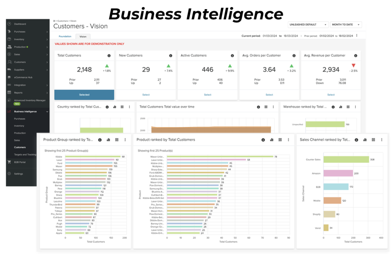 Inventory control software - Unleashed - Langcroft Consultancy